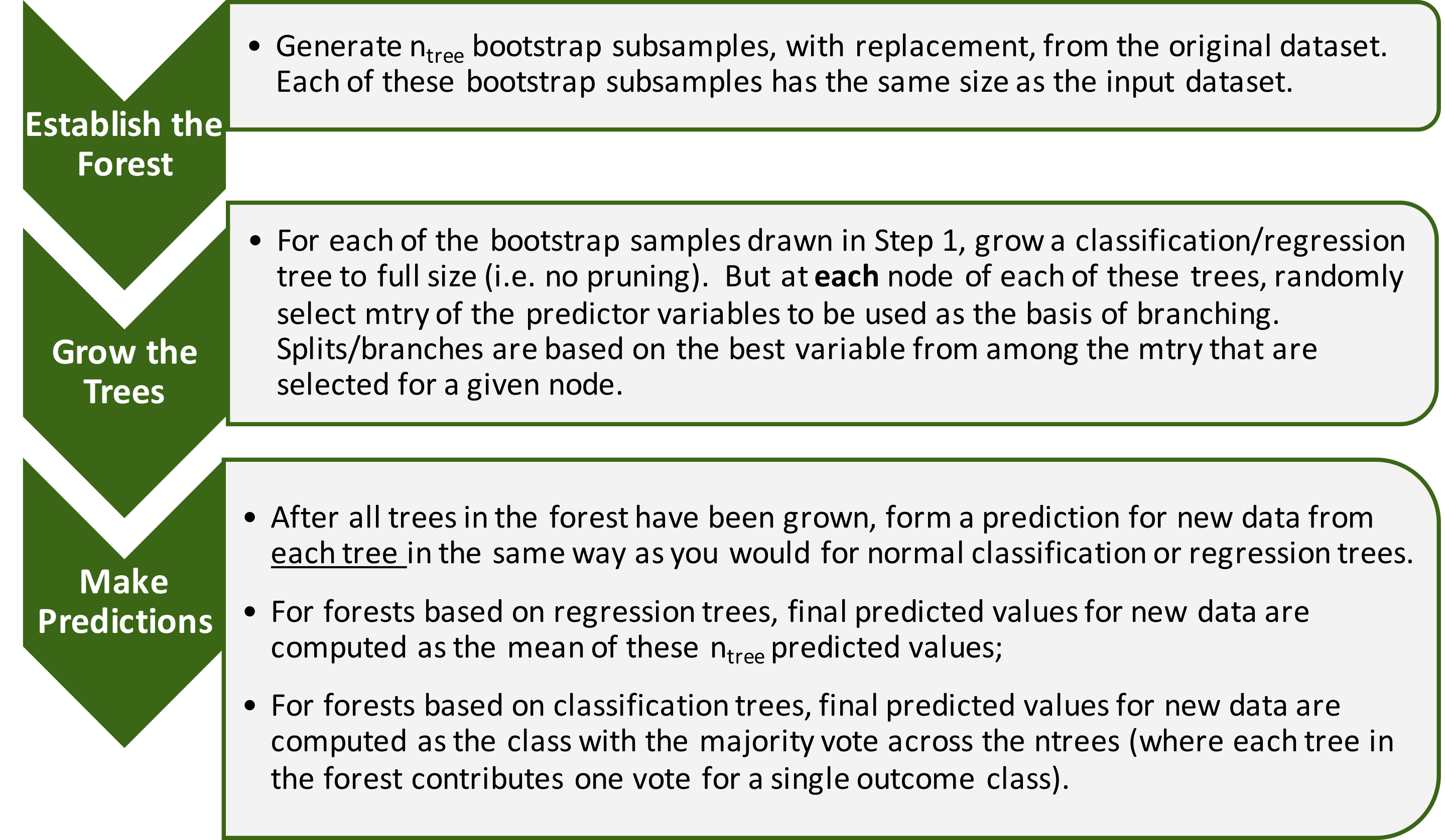 Surveying The Forests And Sampling The Trees An Overview Of 
